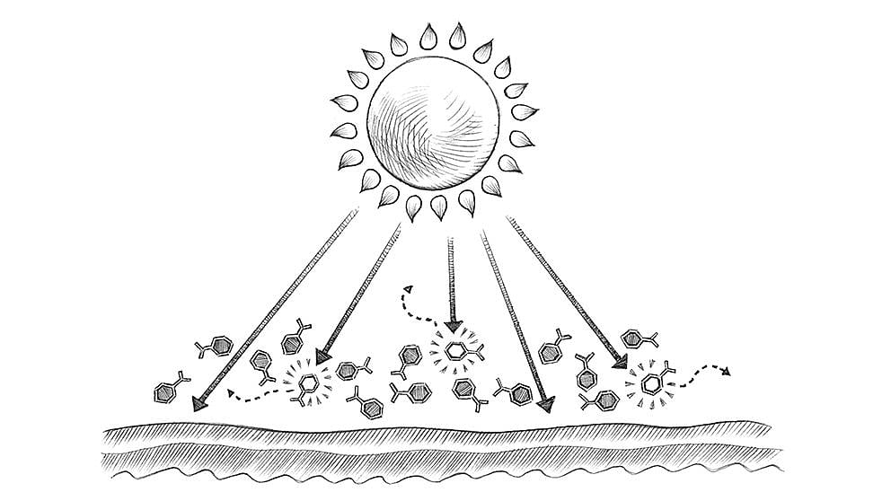 How much sun is good for us, and when should we pro